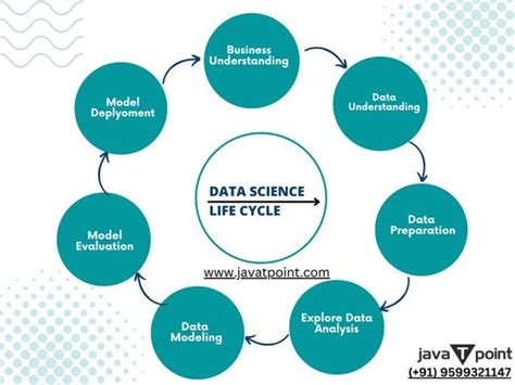 Gini Index Formula Javatpoint Pdf