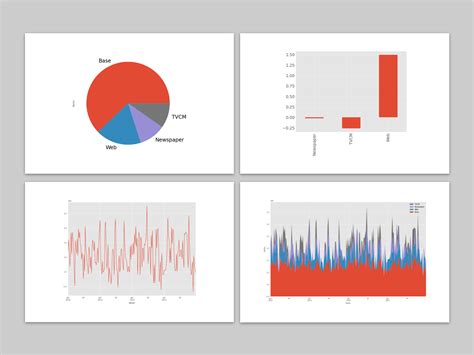 Pythonで実践するグラフ因果推論入門第1回：因果グラフモデルの基礎（causalgraphicalmodelsを使ったdag） セールスアナリティクス