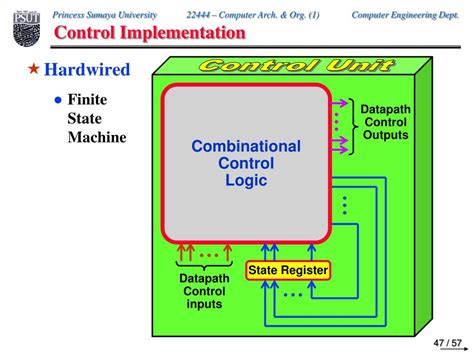PPT The Processor Datapath Control PowerPoint Presentation ID