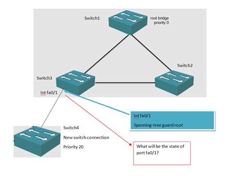 Root Guard Cisco Community