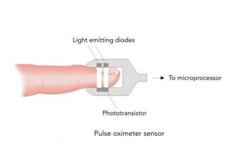 PULSE OXIMETRY Dr Rajiv Desai