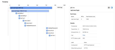 Strong Password Encryption Without Breaking The Servers By Siva Dirisala Medium