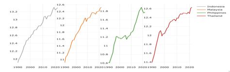 A Trend Plot Of Macroeconomic Series Download Scientific Diagram