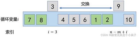 Raptor 数组移位raptor顺序查找 Csdn博客
