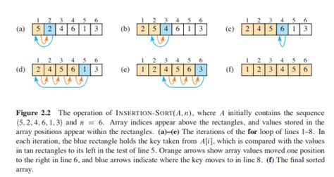 Solved Using Figure 2 2 As A Model Illustrate The Operation