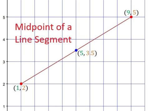 Midpoint Of A Line Segment Teaching Resources