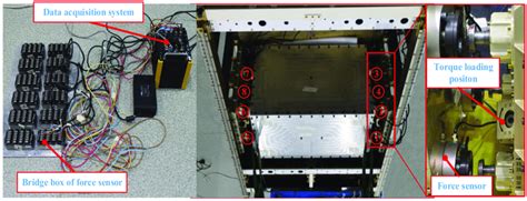 Locking Force Test Device Download Scientific Diagram