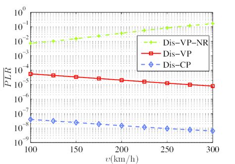The Average Normalized Throughput Against Black Circle Presents The Download Scientific