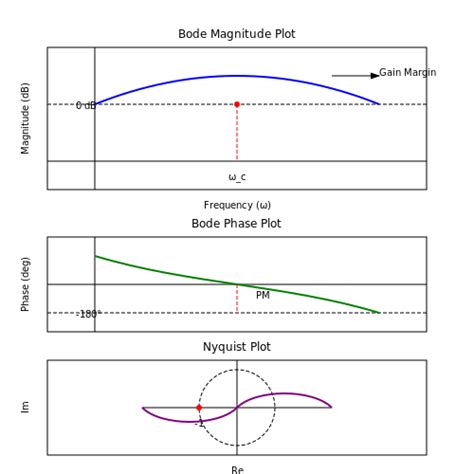 Second Order Filters Tutorials On Electronics Next Electronics