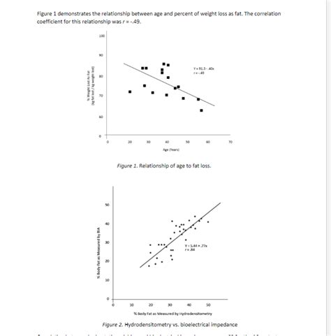 Solved Statistical Guide In Simple Linear Regression A Chegg