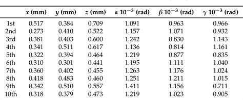 table 4 from visual closed loop dynamic model identification of