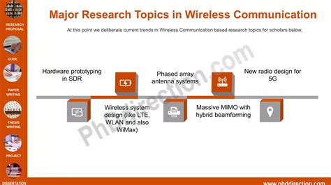 matlab simulink research help ppt