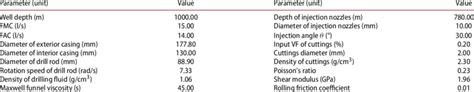 parameters used for the cfd dem simulation model download scientific