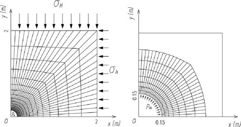 figure 3 from thermoporoelastoplastic wellbore breakout modeling by