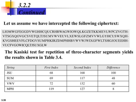 Traditional Symmetric Key Method Cryptographypptx