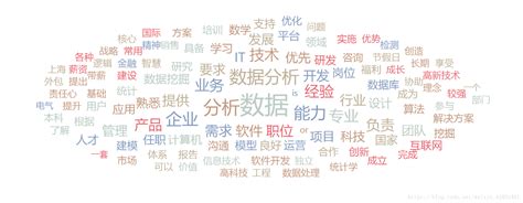 数据分析、数据挖掘、算法工程师、大数据分析师的区别是什么？爬招聘网站用数据来全方位分析数据挖掘算法工程 Csdn博客