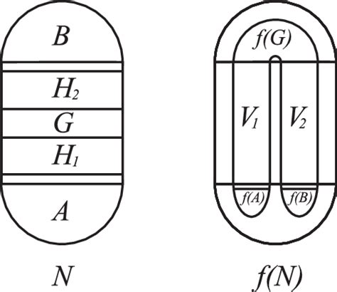 Sketches Of Subsets N And F N Download Scientific Diagram