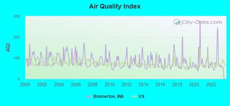 Bremerton Washington Wa Profile Population Maps Real Estate