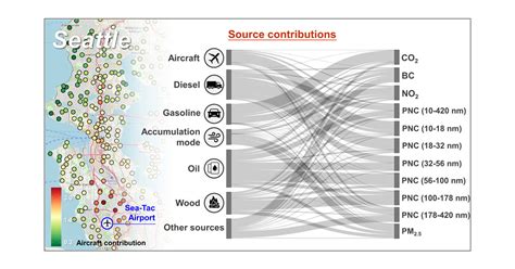 Mapping Source Specific Air Pollution Exposures Using Positive Matrix Factorization Applied To
