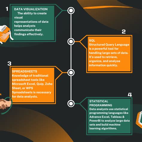 Data Analytics Chools