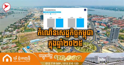 Business Cambodia អចលនទ្រព្យ