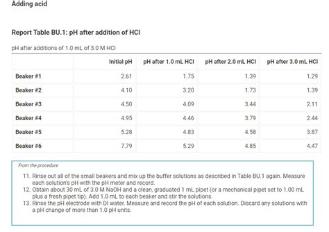 solved table bu 1 composition of solutions in beakersreport