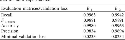 Table 4 From An End To End Cardiac Arrhythmia Recognition Method With An Effective Densenet