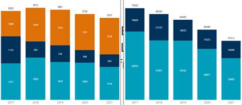 solved sum values on same date different tables microsoft fabric