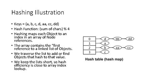 Data Structures Tree Set Tree Map Hash Map