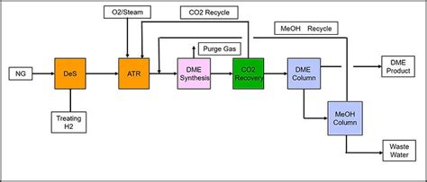 Dme Production Safe Japan