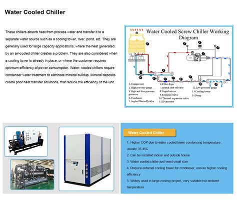 Chiller Hs Code At Sonya Renda Blog