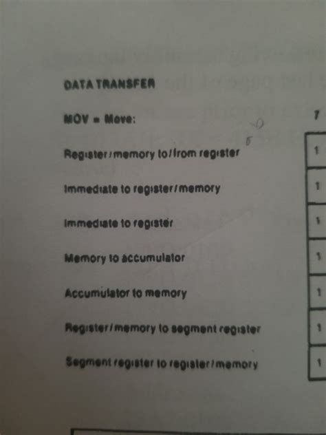 Solved Provide Machine Instruction Binary And Hex For The