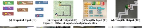 figure 1 from how different input and output modalities support coding