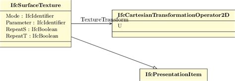 Annex D Informative Diagrams Ifc Documentation