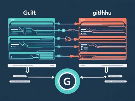 Control De Versiones Con Git Y Github Guía Definitiva