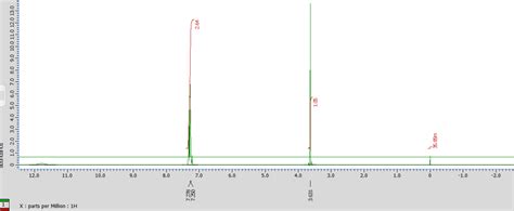 Solved Part C Identifying Your Unknown Based On Your Chegg Com