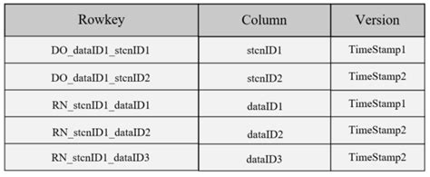A Spatio Temporal Local Association Query Algorithm For Multi Source