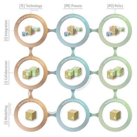 BIM Framework