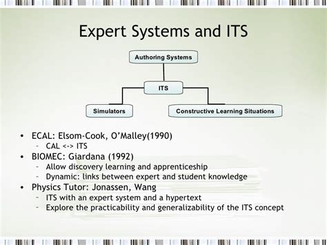 Intelligent Tutorial Systems