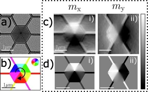Hexagonal Magnetic Defects Could Lead To Energy Efficient Neuromorphic