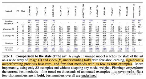 [9] nips 2022 flamingo a visual language model for few shot learning 知乎