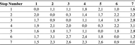 An Example Section Of The Distance Table Download Scientific Diagram