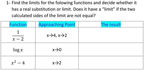 SOLVED 1 Find The Limits For The Folowing Functions And Decide Whether It Has A Real