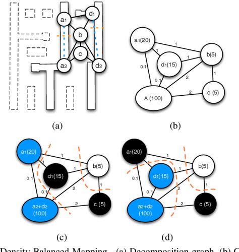 Semidefinite Programming Semantic Scholar