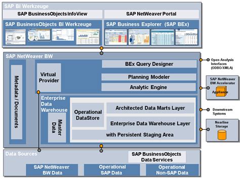 Sap Business One Architecture Diagram The Architect