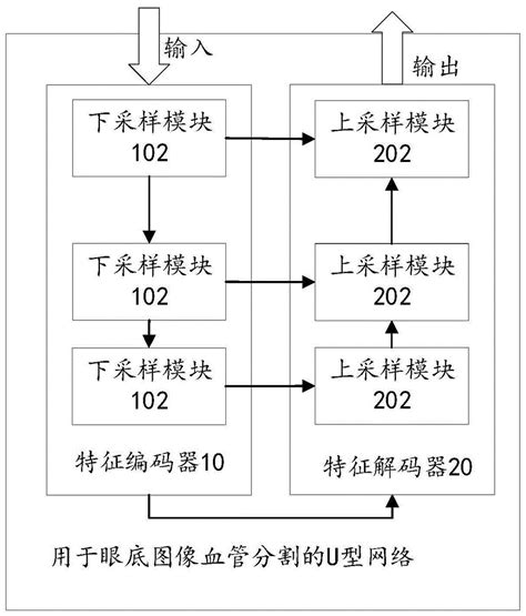 一种用于眼底图像血管分割的u型网络的制作方法