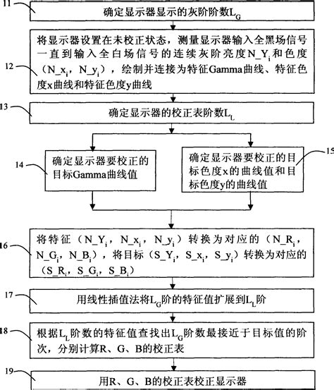 Method For Correcting Display Eureka Patsnap