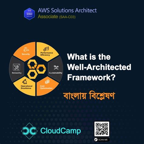 Well Architected Framework বলতে কি বোঝায় Well Architected Framework বলতে কি বোঝায়