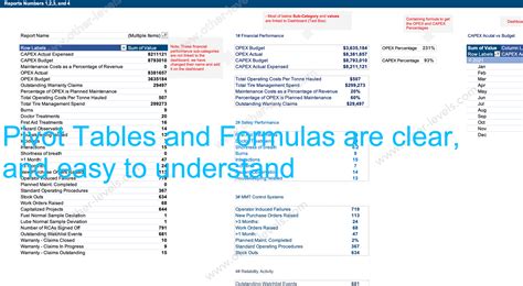 Project Performance Management Excel Dashboard Other Levels