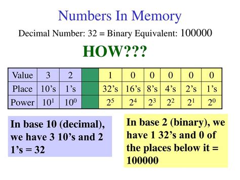ppt binary numbers powerpoint presentation free download id 4010491